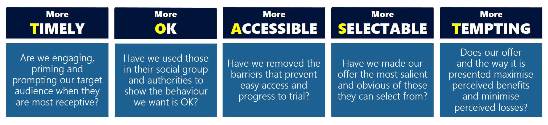 Toast framework – Facilitate Success