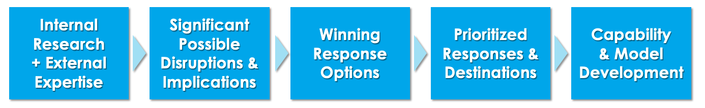 process-flow-2 – Facilitate Success